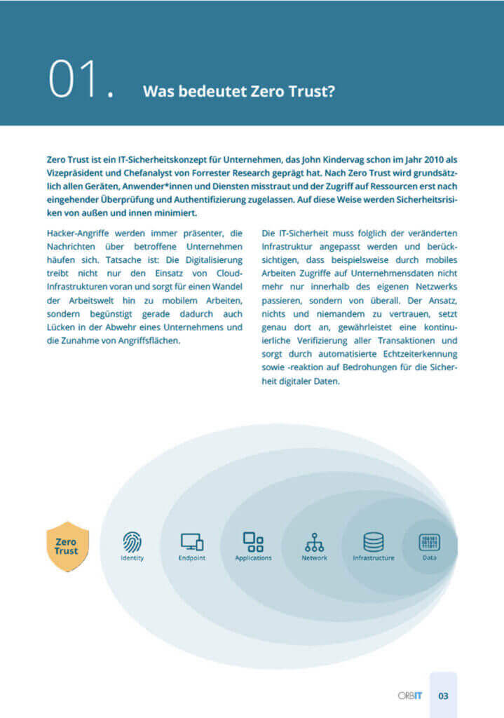 Zero-Trust – ORBIT IT-Solutions