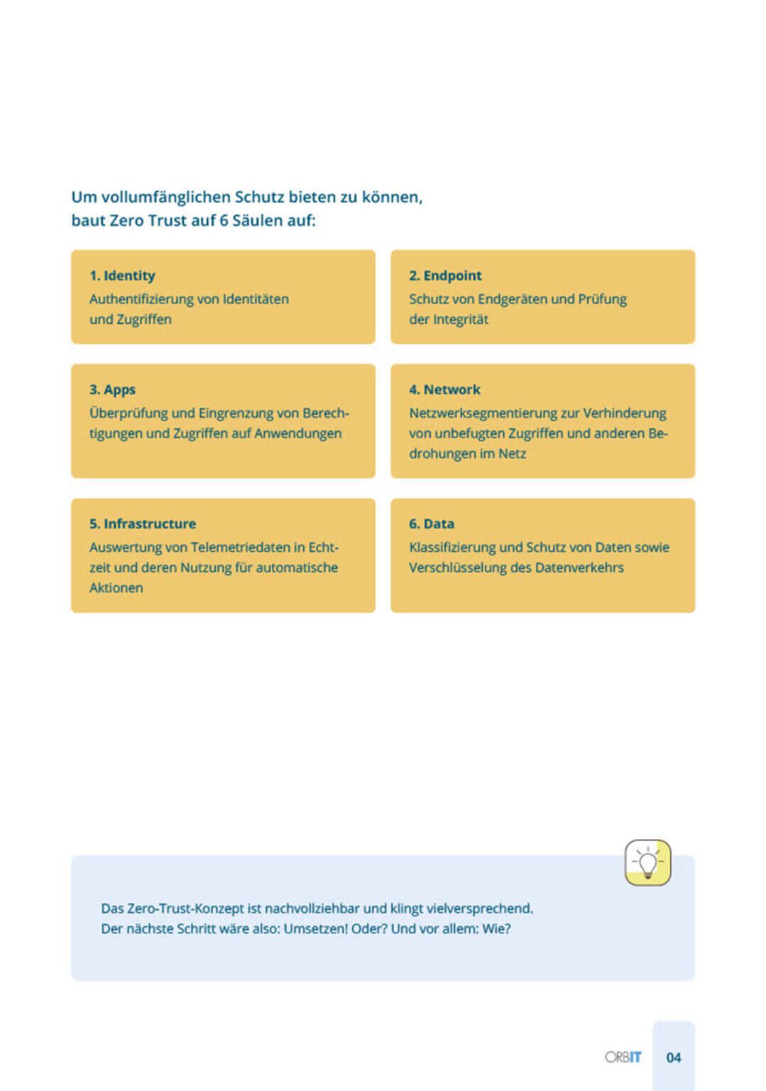 Zero-Trust – ORBIT IT-Solutions