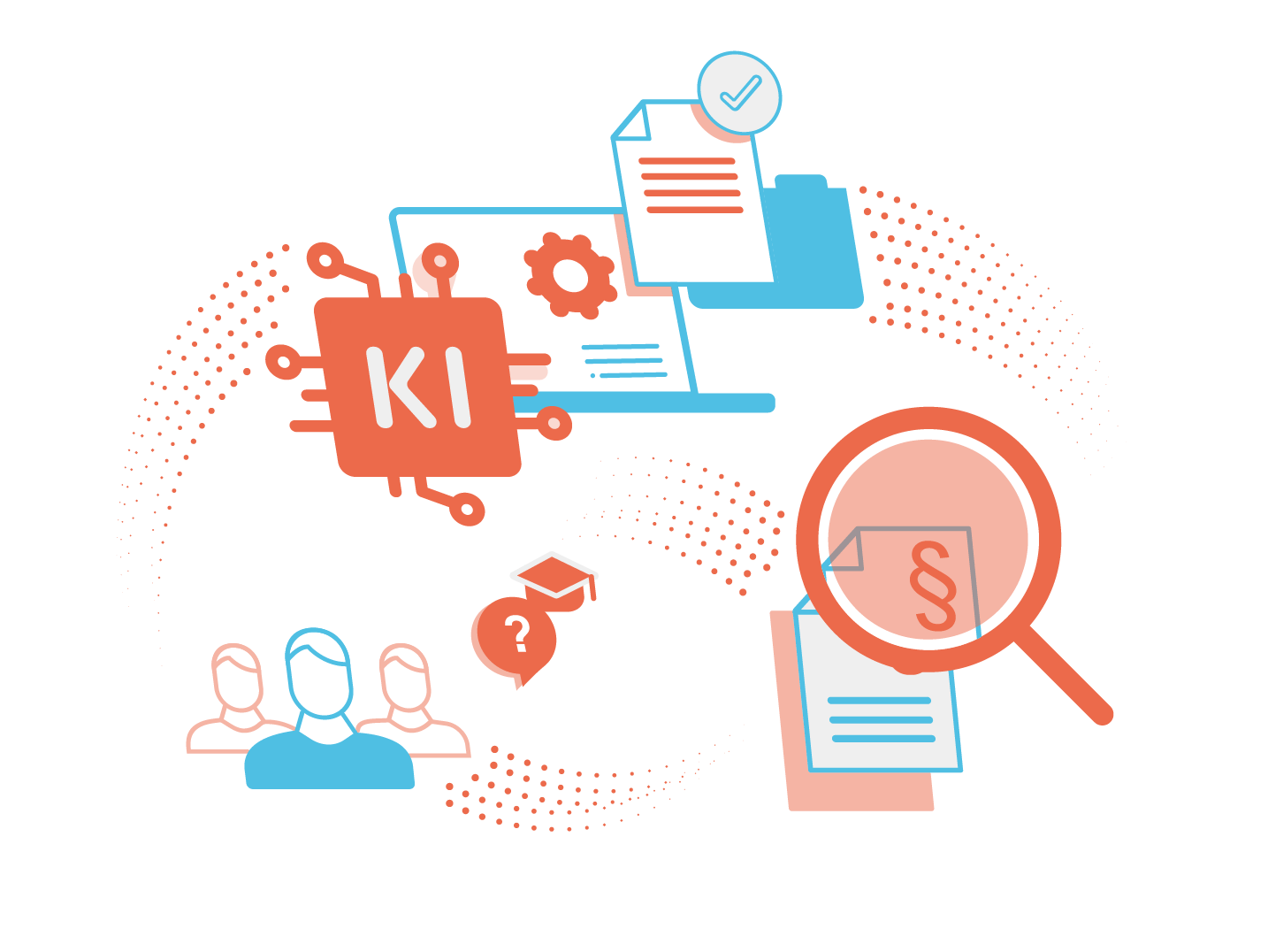 KI-Readiness-Check – ORBIT IT-Solutions